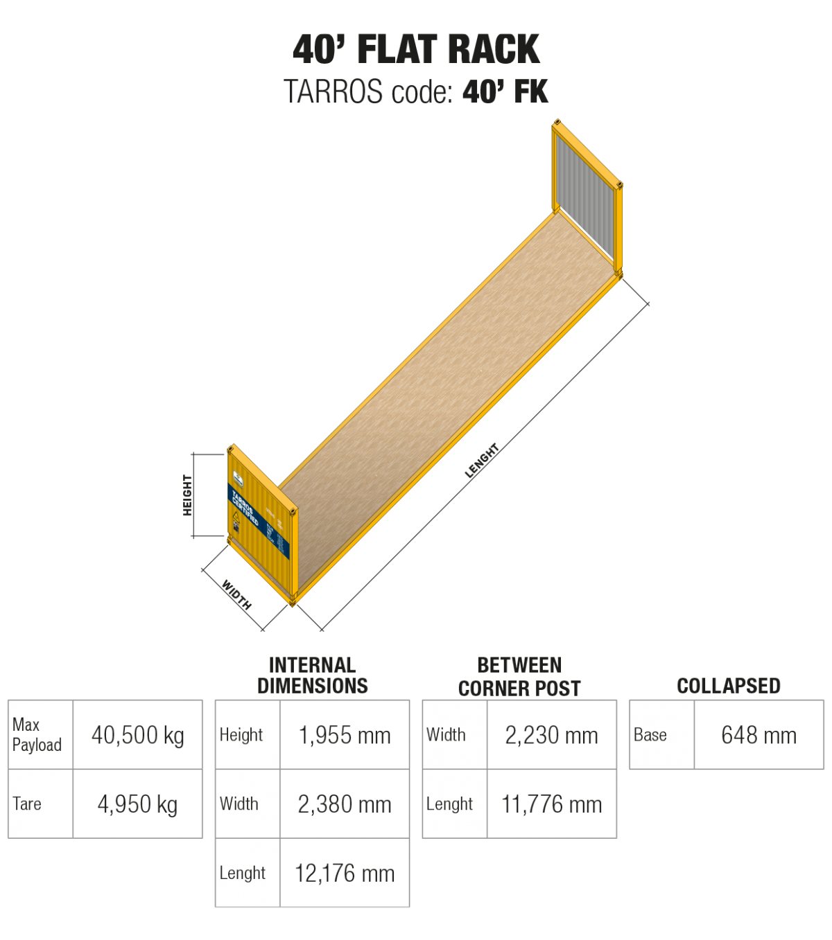 Our Containers - Tarros