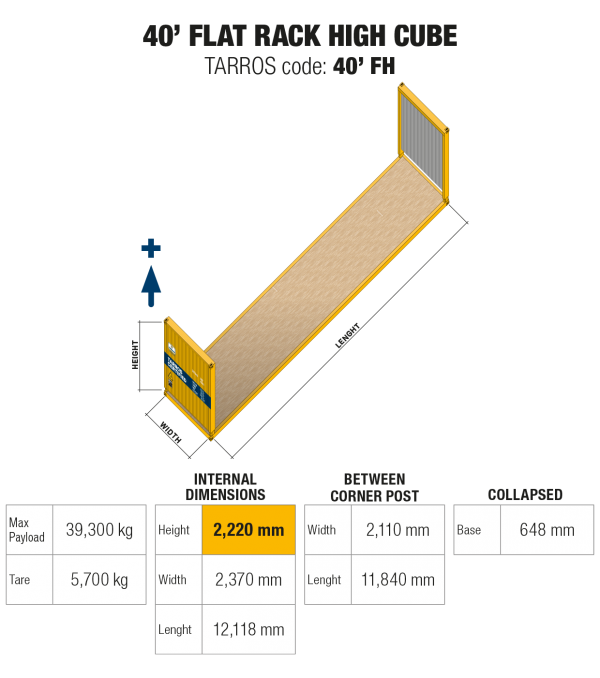 Our Containers – Tarros
