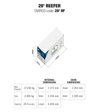 Our Containers - Tarros