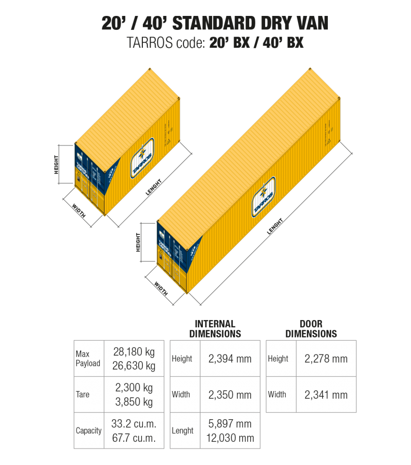 Our Containers - Tarros
