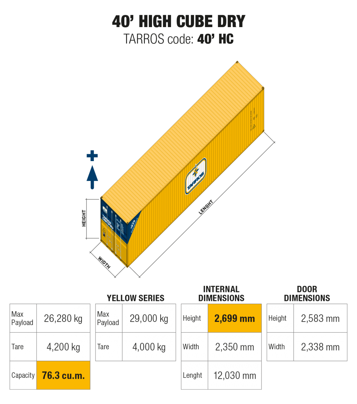 Our Containers - Tarros