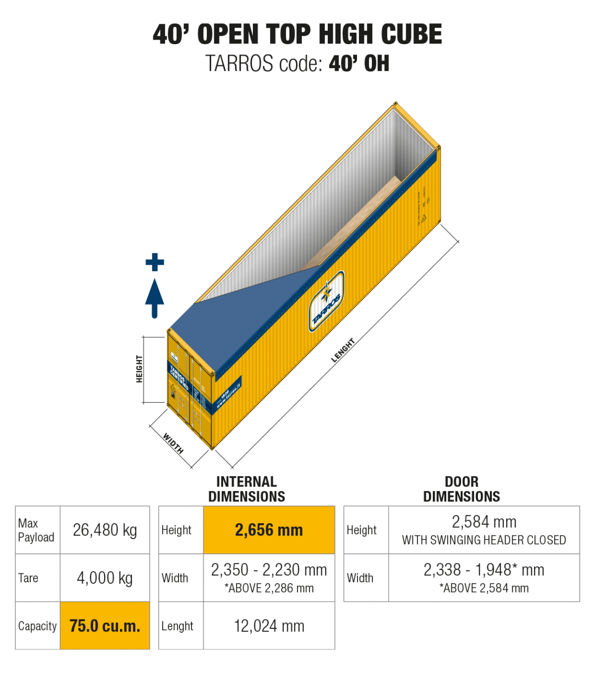 Our Containers - Tarros