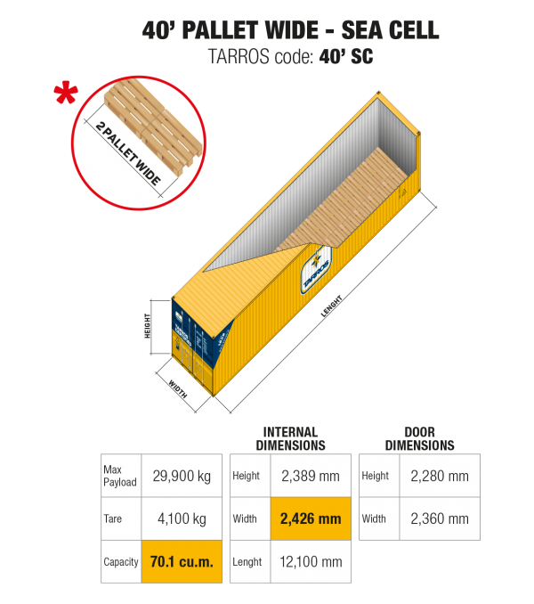 Our Containers - Tarros