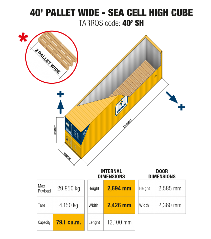 Our Containers - Tarros