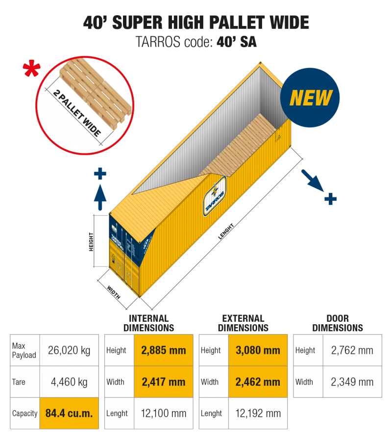 Our Containers - Tarros